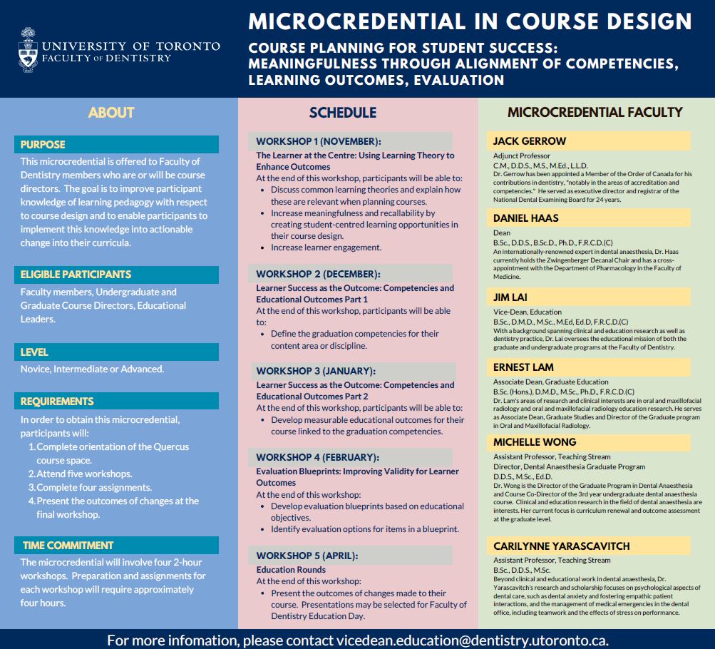 Faculty rolls out microcredential to improve course design | Faculty of Dentistry, University of ...